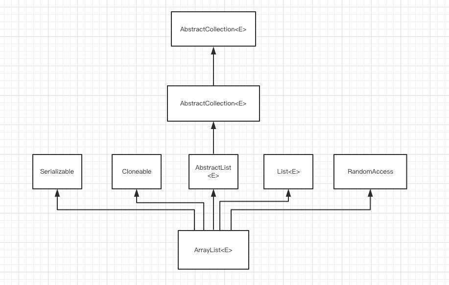 Java集合类解析 Chengfengjie的技术点点滴滴